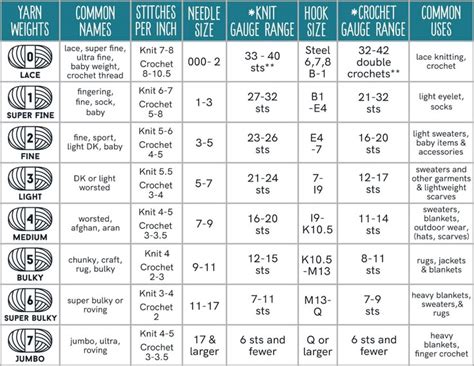 yarn weights a complete guide for beginners