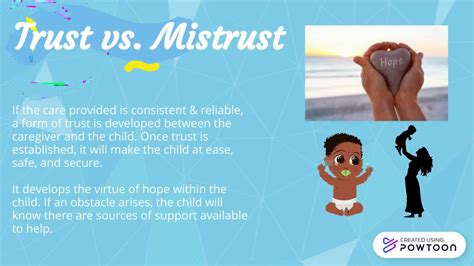 Mistrust Meaning