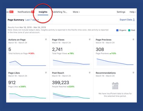 พาด Page Summary ขอมลสำคญบน Facebook Page เพอใชทำ Report