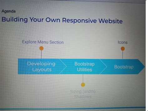 Durga Bhavani Allu On Linkedin 30daysofcode Webdevelopment Responsivedesign Bootstrap
