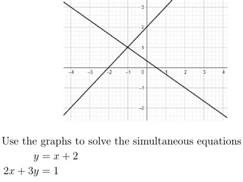 Graphs Of Linear Equations Graphical Solution Of Simultaneous Equations