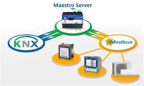 knx modbus