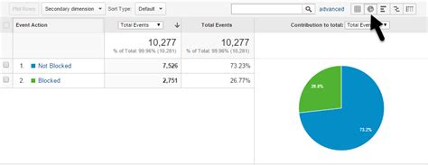 Measuring Revenue Lost To Ad Blocking Techotopia