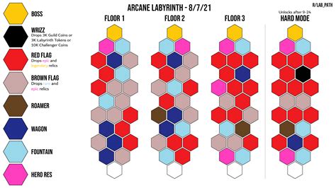 Lab Path 8th July 2021 Rlabpath