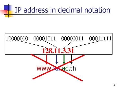 Subnet Design And Ip Addressing Asst Prof Chaiporn
