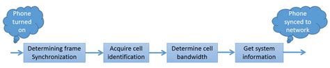 Understanding And Demodulating Lte Signals Matlab And Simulink
