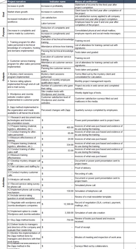 Logical Framework Specific Guide To Do It Step By Step