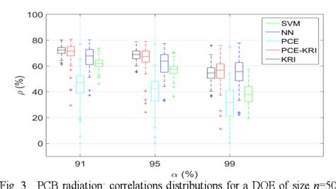 Figure 1 From Comparison Of Surrogate Models For Extreme Quantile Estimation In The Context Of