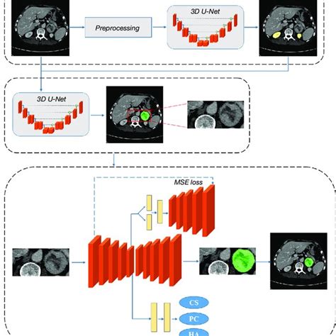 Workflow Of The Proposed Algorithm The Workflow Contains Three Stages Download Scientific