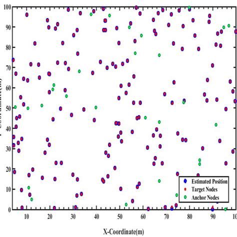 Enhanced Salp Swarm Optimization Using Doppler Effect Algorithm 1 Download Scientific Diagram