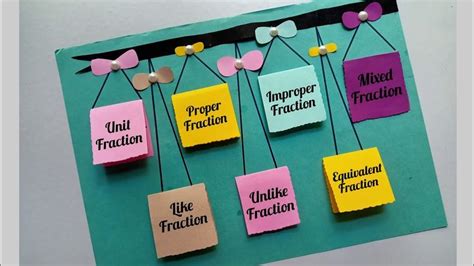 Types Of Fraction Maths Tlm Model On Types Of Fraction Maths Tlm Maths Fraction Tlm Maths