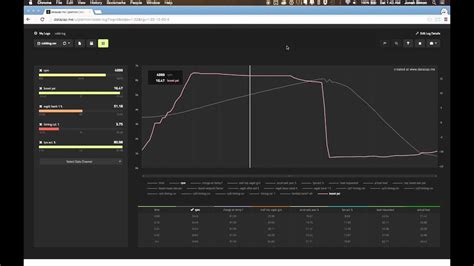 Datazap Me Update Log Playback Youtube