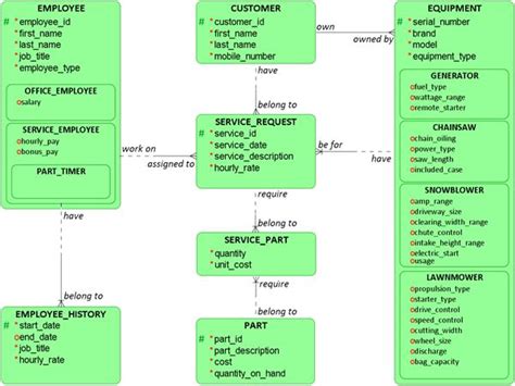 Key Constraints In Er Diagram