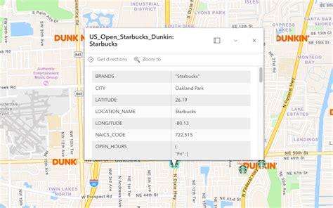 Building A Data Maturity Model The Four Stages Of Data Maturity