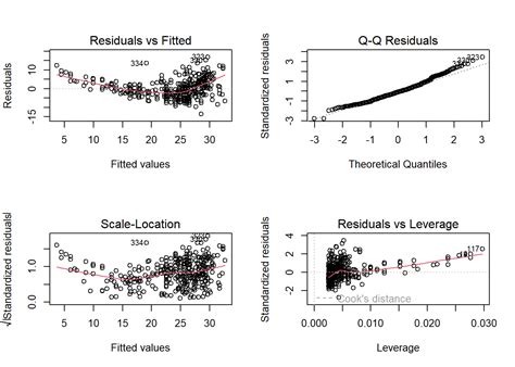 solutions islr 1e chapter 3 exercises