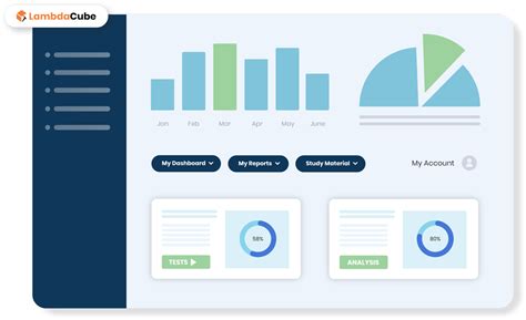 LambdaCube Transformed Learning