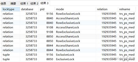 Postgresql死锁问题处理pgsql数据表死锁 Csdn博客 Postgresql死锁问题处理pgsql数据表死锁 Csdn博客
