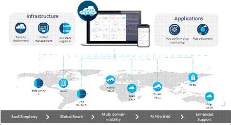 FlashStack For Generative AI Inferencing Design Guide Cisco