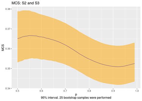 Tutorial On Statistical Computing On Extremes With R Conditional Extremes