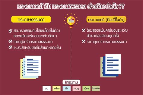 โรงพิมพ์ โยธิน 📣 โรงพิมพ์ โยธิน