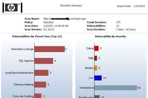 Security A Case Using Webinspect