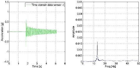 Figure 711 From Data Processing Algorithms In Wireless Sensor Networks