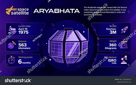 Space Satellites Aryabhata Facts Information Vector Stock Vector Royalty Free 2199266257