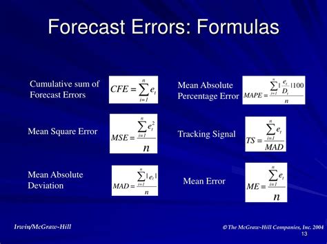 error measures flow chart open forecasting