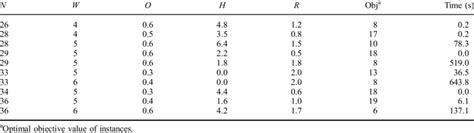 Computational Results On Practical Instances Download Table