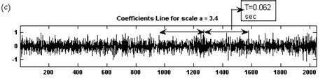 Wavelet Analysis Of Radial Signal For 15 Chipping Using Adaptive