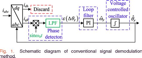 Figure 1 From Improved Initial Rotor Position Estimation For Pmsm Drives Based On Hf Pulsating