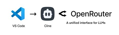 Top 3 Free Ai Powered Coding Extensions In Vs Code Medium