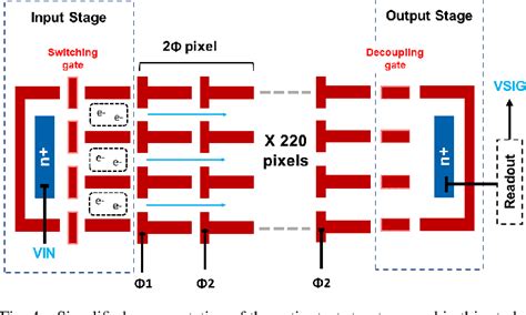 Figure 1 From Capacitive Deep Trench Isolation Based Ccd On Cmos Image Sensor Sensitivity To