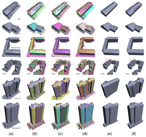 Remote Sensing Free Full Text Urban Building Mesh Polygonization