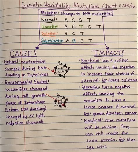 Mrs Paul Biology Biology 2016 2017 Chartsnotes