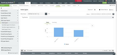Fortinet Log Analyzer Manageengine Eventlog Analyzer