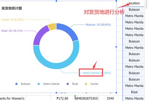 跨境电商选品实战——ownips公开数据信息安全采集python爬虫轻松搞定lazada电商选品爬虫电商选品 Csdn博客