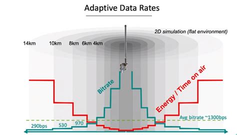 Lorawan Cihazları Için Teknik Inceleme Makalesi 2 Konu Mikrotik