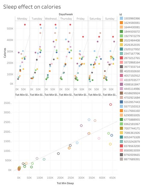 Github Alextran13 Bellabeat Capstone Project This Is Alex An Aspiring Data Analyst Upon
