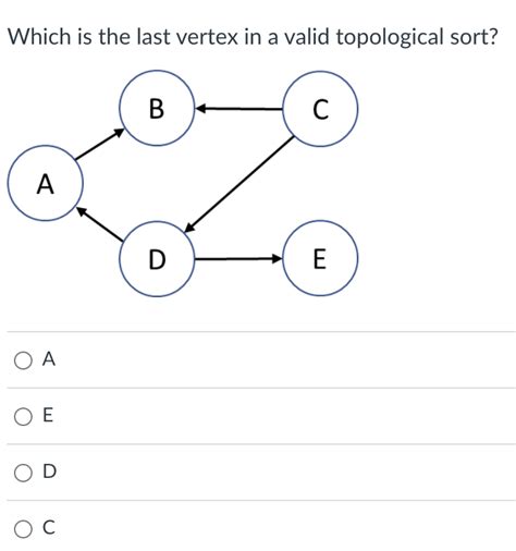 Solved Which Is The Last Vertex In A Valid Topological