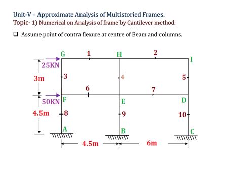 Approximate Analysis Of Multistored Frame By Cantilever Method