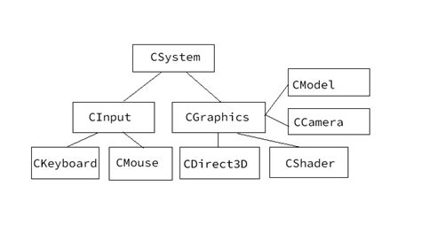 DirectX 代码框架 CModel和CCamera 杨帆博客