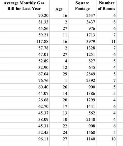 solved begin{tabular}{ r r r r } begin{tabular}{r} average