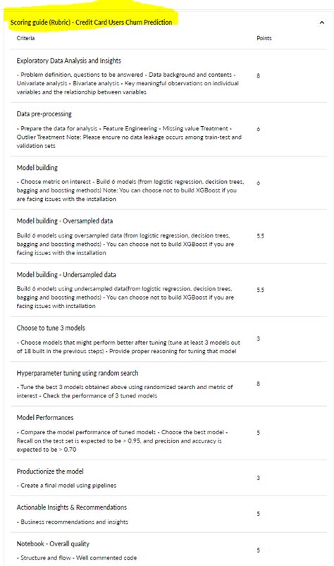 i need help with this ai assignment using python on juypter course hero
