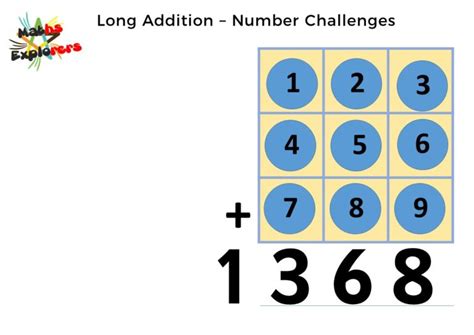 Exploring Long Addition Moments Of Maths