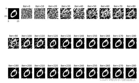 Deep Leakage From Gradients论文解析 Csdn博客