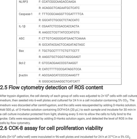 Primer Sequences Target Gene Primer Sequences F Forward Primer R Download Scientific