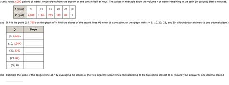 Solved B Estimate The Slope Of The Tangent Line At P By Chegg Com