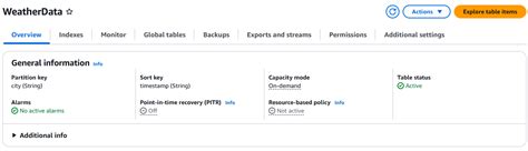 How I Built A Real Time Weather Data Pipeline Using Aws Entirely Serverless Towards Data Science