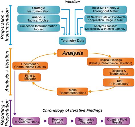 Root Cause Analysis Process Apalytics